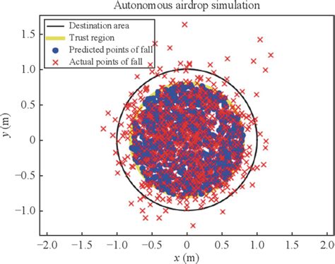 Figure 1 From A Bio Inspired Flapping Wing Robot With Cambered Wings And Its Application In