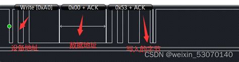 i2c通信协议 at24c02存储器 正点原子i2c更改 csdn博客