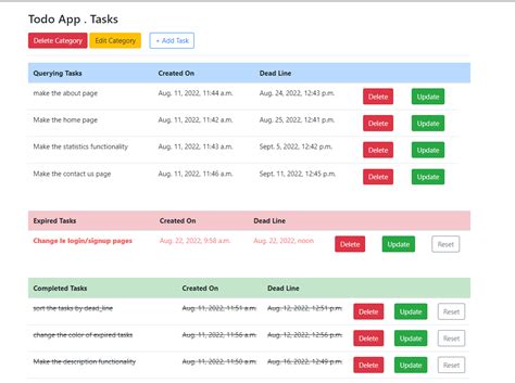 GitHub Tiam Rietsch PyTodo App A Nice Todo List Application Build