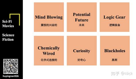 Sci Fi Movies 雅思口语模板备考卡片 电影篇 知乎
