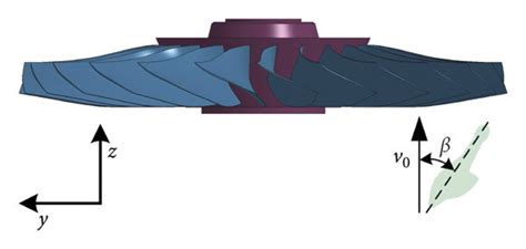Schematic of yaw and pitch angles a Positive yaw angle α b Download Scientific Diagram