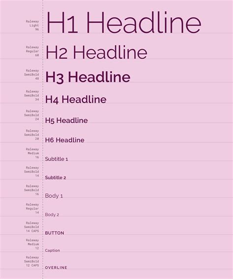 Material Design Website Artofit