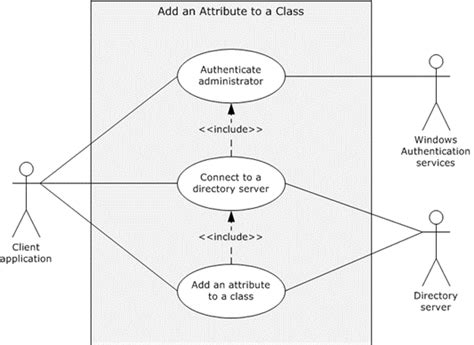 Ms Adod Add An Attribute To A Class Client Application Microsoft Learn