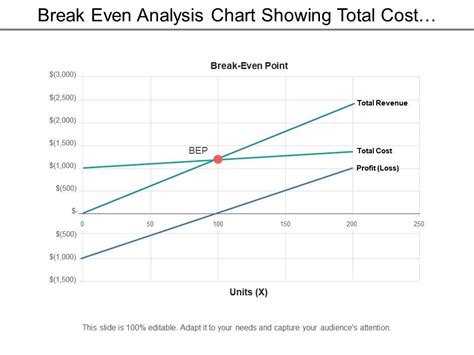 Break Even Analysis Chart Showing Total Cost And Revenue PowerPoint Templates Designs PPT