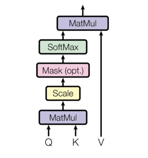 Multi Class Classification Understanding Activation And Loss Functions In Neural Networks