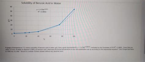 Solved Solubility Of Benzoic Acid In Water Is 1000 Ml In A