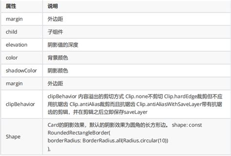 14、flutter Card卡片组件 鲤斌 博客园 14、flutter Card卡片组件 鲤斌 博客园