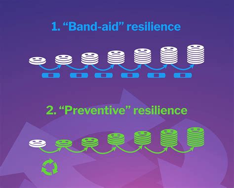 Valerii Verbovetskyi On Linkedin Adaptability Resilience