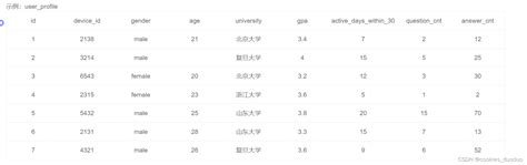 牛客sql练习记录：sql 25、26、27select Case When Age 26 Then 27岁及以上 When Age