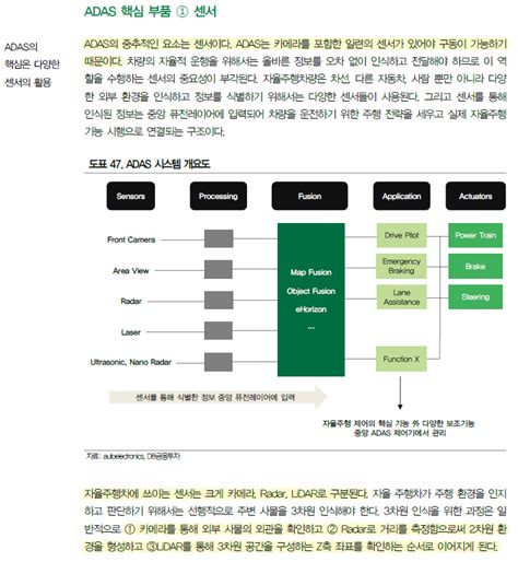 증가하는 전장부품 핵심은 Adas