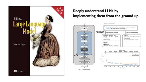 Understanding Multimodal Llms