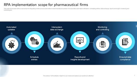 Robotic Process Automation Integration In Healthcare Management Systems Powerpoint Ppt Template