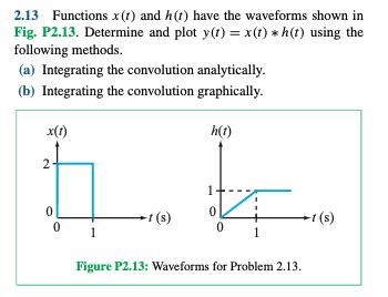 Solved Functions X T And H T Have The Waveforms Shown Chegg