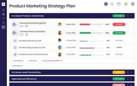 Product Marketing Strategy Template