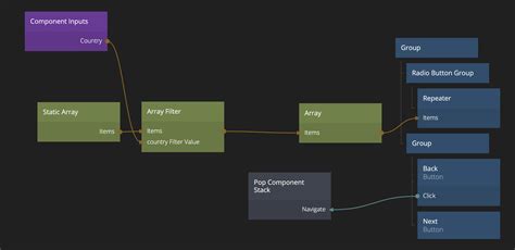 Component Stack Fluxscape Docs Component Stack Fluxscape Docs