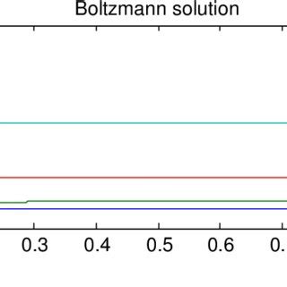1 The Asymptotic Solution Download Scientific Diagram