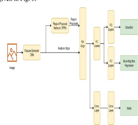 Figure From Leather Image Quality Classification And Defect Detection System Using Mask Region