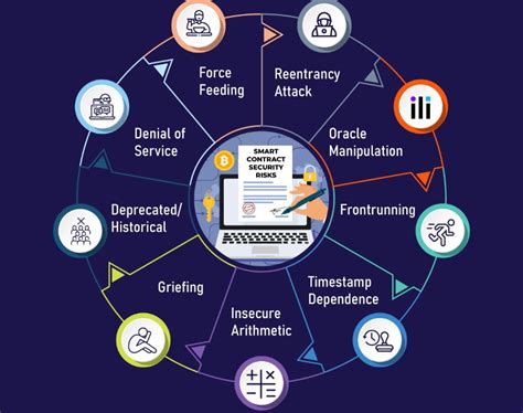Aravinth Selva On Linkedin Ethereum Blockchain Web3 Smartcontracts