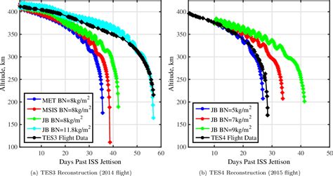 Figure 6 From Guidance Scheme For Modulation Of Drag Devices To Enable Return From Low Earth