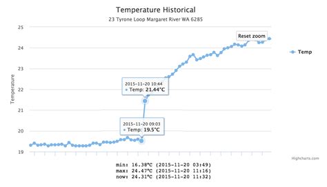 Aaron Ardiri Iot Blog Temperature Monitor Dealing With A Frozen