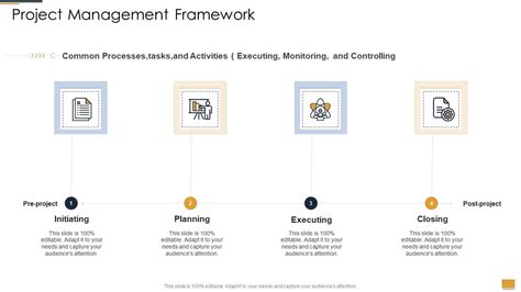 Project Ideation And Administration Project Management Framework Ppt