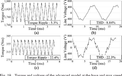 Figure 1 From A Design Of Ipmsm For High Power Electric Vehicles With