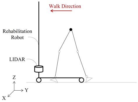 Ms Gait Analysis Algorithm For Lower Limb Rehabilitation Robot