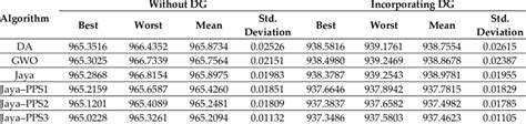 Performance Measures Of Various Algorithms For Ieee 30 Bus System