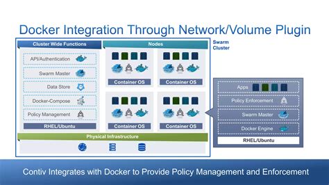 Enabling Production Grade Containerized Applications Through Policy Based Infrastructure Ppt