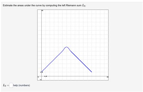 Solved Estimate The Areas Under The Curve By Computing The