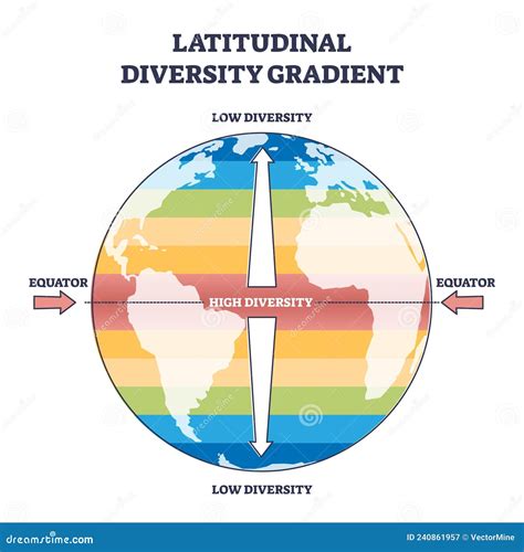Latitudinal Cartoons Illustrations And Vector Stock Images 73 Pictures