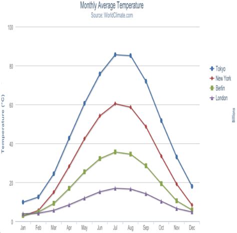 Html5 Chart Types Faqs Jaspersoft Community
