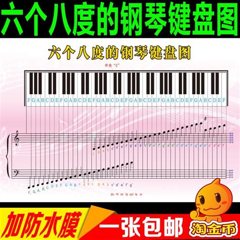 六个八度的钢琴键盘图 钢琴键盘示意图88键 钢琴键盘示意图36键 第3页 大山谷图库