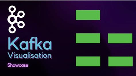 Softwaremill On Linkedin Kafka Visualization Showcase