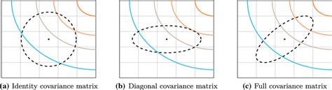 Iso Density Lines For Multivariate Normal Laws With Identity Diagonal Download Scientific