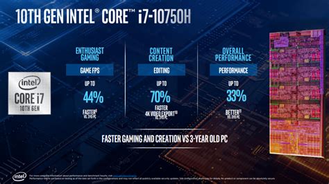 New Th Gen Intel Core H Series Processor Mobile Vmodtech Com Review Overclock