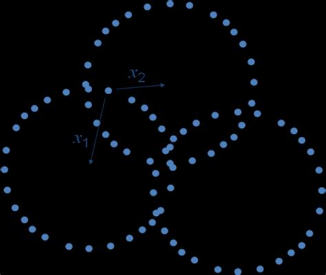 Removing Samples That Do Not Occur On The Decision Boundary Of A Download Scientific Diagram