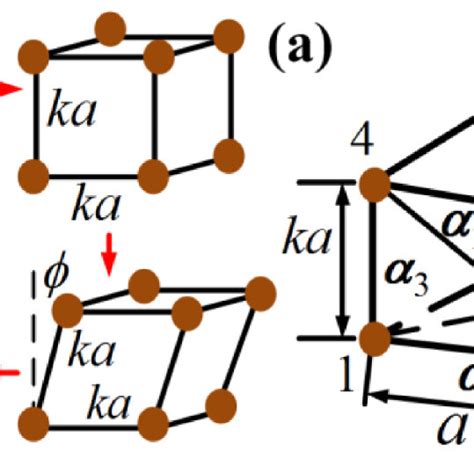 A The Deformation Of A 3d Lattice Cell Including Relaxation With