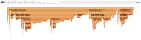 V Cpu Use High Issue Googollee Go Socket Io Github