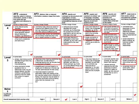 Ppt Assessing Pupils Progress Powerpoint Presentation Free Download Id657631