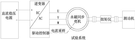 Detection Method Of Initial Position Of Permanent Magnet Synchronous Motor Rotor Eureka Patsnap