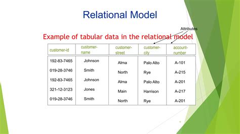 Database Management Systems And Sql Serverpptx