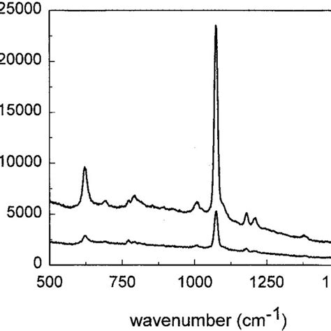 Raman Spectra Of A 4 Chlorothiophenol And B P Thiocresol On Thin Download Scientific