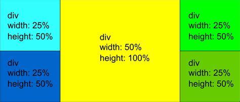 Html Equal Divs And 100 Height In Bootstrap Stack Overflow