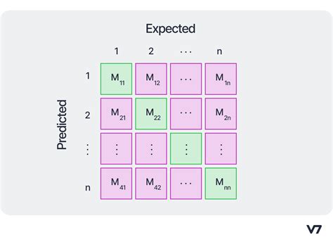 Precision Recall Precision Vs Recall Differences Use Cases