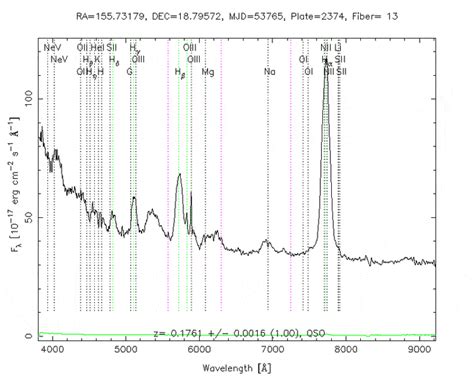 Could Quasars Be Alien Spacecraft • Physics Forums