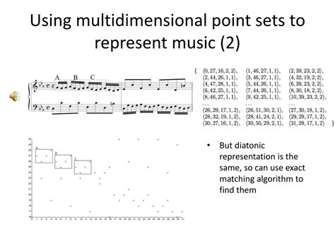 Ppt Algorithms For Pattern Matching And Pattern Discovery In Music