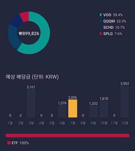 고1 미래계획 포트폴리오