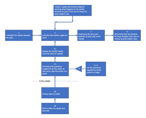 Design Task Analysis TR