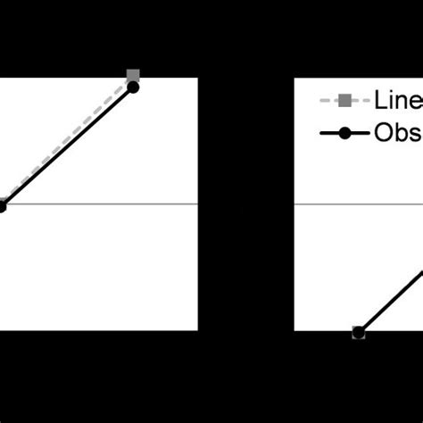 Scalability Of Parallelization Among Nodes By Mpi On A K Computer Download Scientific Diagram